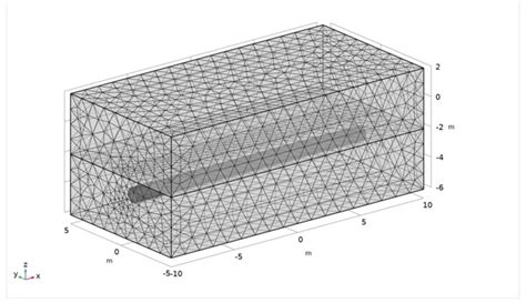 Model Of A Pipeline With A Grid Download Scientific Diagram