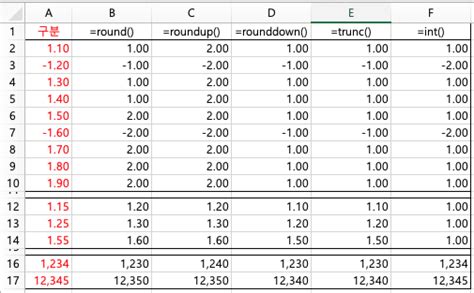 엑셀 소수점 반올림 올림 내림 버림 Round Roundup Rounddown Trunc Int 네이버 블로그