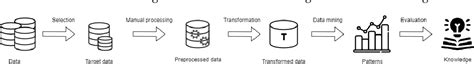 Figure 1 From Automating Feature Extraction From Entity Relation Models Experimental Evaluation