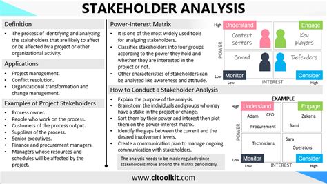 Understanding And Engaging Stakeholders Through Stakeholder Analysis Continuous Improvement