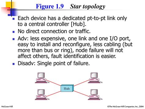 Ppt Overview Of Data Communications And Networking Powerpoint Presentation Id 830801