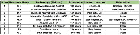 vinod vengalapuram on linkedin hotlist c2cjobs guideware guidewire