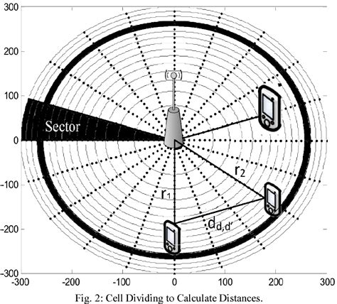 Figure 1 From Distributed Resource Allocation For D2d Communication Networks Using Auction