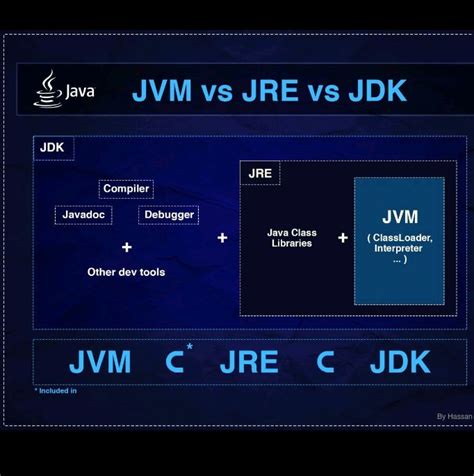 Soujanya Das Posted On Linkedin