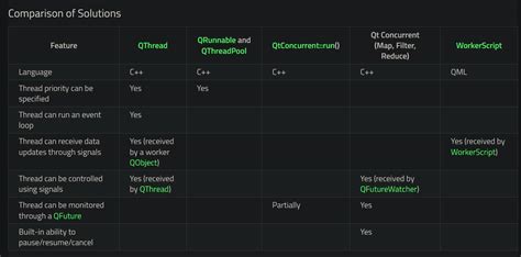 What Is The Best Way To Put A Class Member Function Into Another Thread
