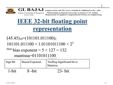 ieee 754 standards for floating point representation pdf