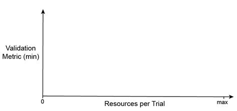Elastic Distributed Training With XGBoost On Ray Uber Blog