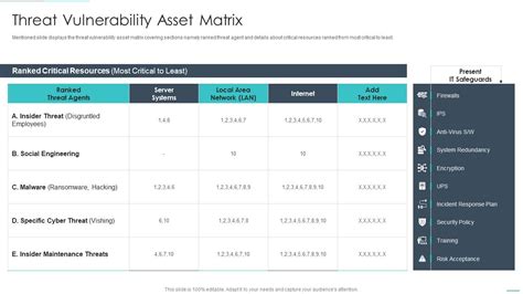 Handling Cyber Threats Digital Era Threat Vulnerability Asset Matrix Ppt Ga