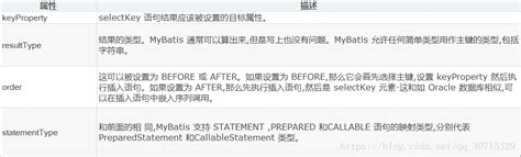 Mysql 插入数据后返回自增 Id 的七种方法mysql主键自增插入后返回id Csdn博客 Mysql 插入数据后返回自增 Id 的七种方法mysql主键自增插入后返回id Csdn博客