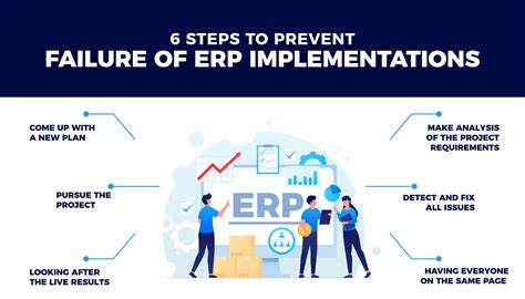 6 Steps To Make A Failed ERP Implementation Successful VNMT