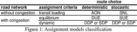 Figure 1 From Solving The Transit Network Design Problem With Constraint Programming Semantic