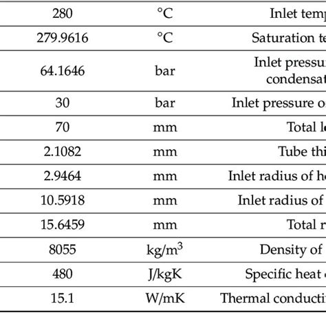 geometric and operating parameters of numerical computation download scientific diagram