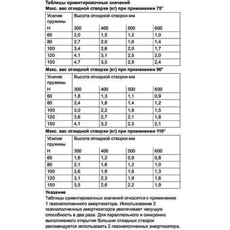 Газонаполненный амортизатор 120 Н купить в Украине - интернет-магазин ...