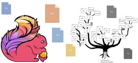 Операции с файлами в Apache Flink класс FileSystem
