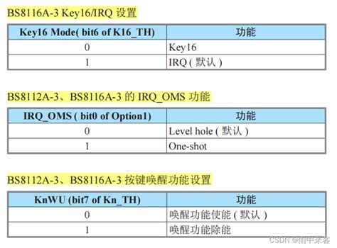 合泰bs8116a 3触摸芯片开发踩坑指南 Csdn博客