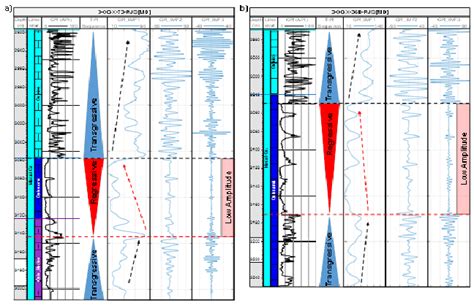 Example Of The Interpretation Of The Main T R Sequences In The