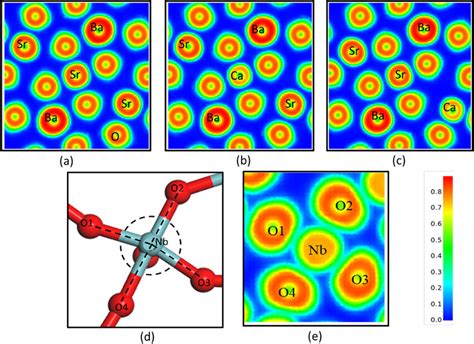 Electron Localization Function Along 001 Plane For A Undoped Sbn Download Scientific