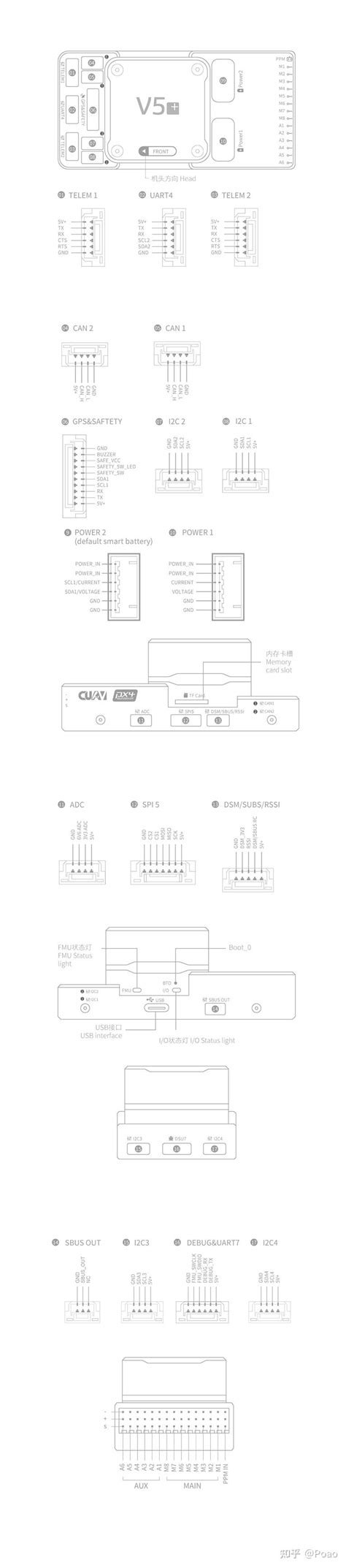 Pixhawk 飞控接口线序图 常用传感器连接设置 QGC 知乎