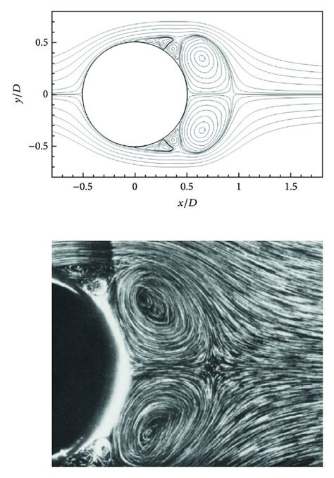 Instantaneous Streamlines For An Impulsively Started Circular Cylinder