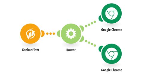 Master Your Tasks With Kanbanflow Notifications Now 4spot Consulting