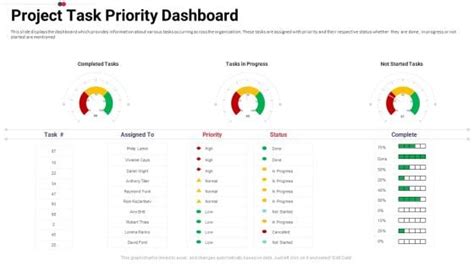 Project Task Priority Dashboard Powerpoint Templates Slides And Graphics