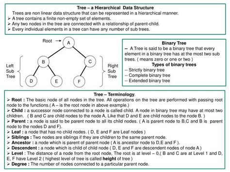 PPT Tree A Hierarchical Data Structure PowerPoint Presentation Free Download ID