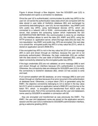 Public Key Authentication Method PDF