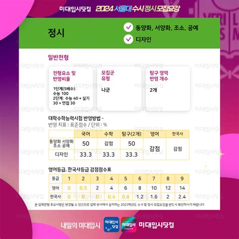 2024 서울대 미대 수시 정시 모집요강 서울대학교 입학전형 모집인원 수능반영방법 서울대 미대입시 디자인과 공예과 서양화과 조소과 동양화과 네이버 블로그