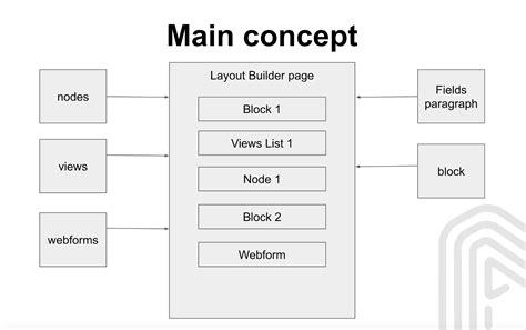 Drupal Layout Builder Page Manager Color Picker Explained