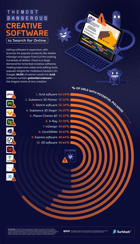The Most Dangerous Pieces Of Software To Search For And Download