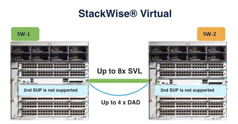 Cisco Ios Xe 17 9 1 For Catalyst Switching Cisco Community