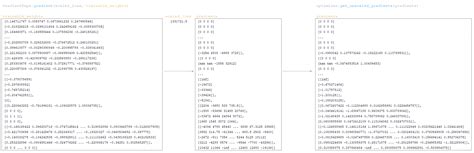 Calculating Loss And Gradients In Neural Networks