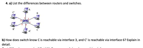 Solved A List The Differences Between Routers And Chegg Com