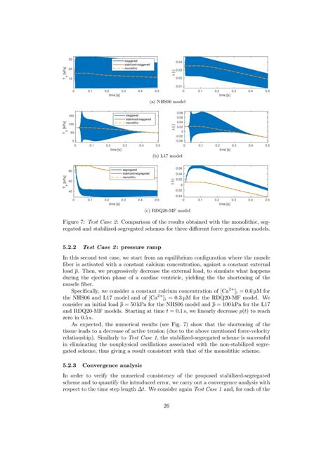 An Oscillation Free Fully Partitioned Scheme For The Numerical Modeling Of Cardiac Active