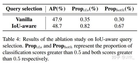 Rt Detr论文学习笔记 知乎