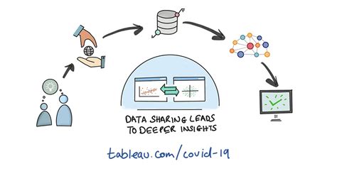 The Value Of Data Collaboration