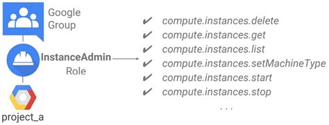 Cloud Computing Datascience Examples