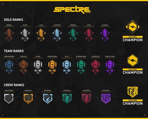 Spectre Divide Guide To Basics