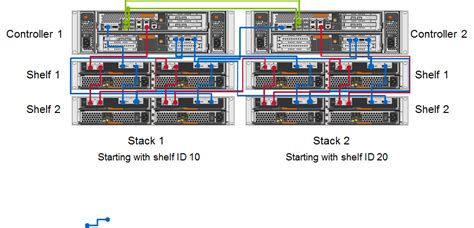 disk selves connecting with dual controller with single chassis