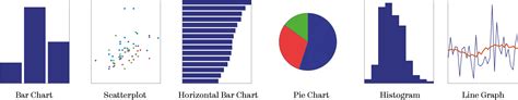 Choosing Between Common Charts Blog Data Visualisation Hub The University Of Sheffield