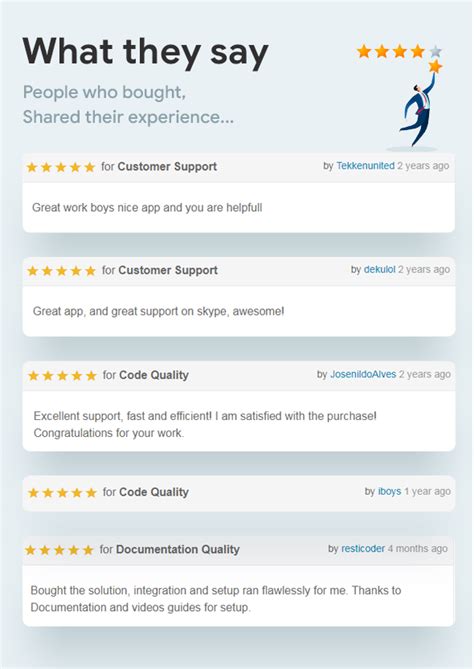 Social Media Sharing Android App With Angular Admin Codemarket