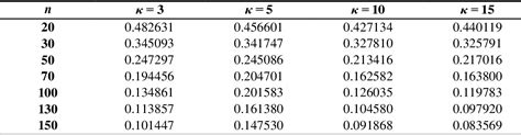 Table 1 From An Outlier Detection Method For Circular Linear Functional Relationship Model Using