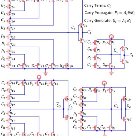 Pdf High Performance Design Of A 4 Bit Carry Look Ahead Adder In Static Cmos Logic