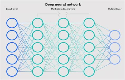 Structure Of A Neural Network Ibm 2020 Download Scientific Diagram