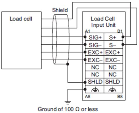 NX RS NX Series Omron Load Cell Input Unit INOSAKI Automation Components