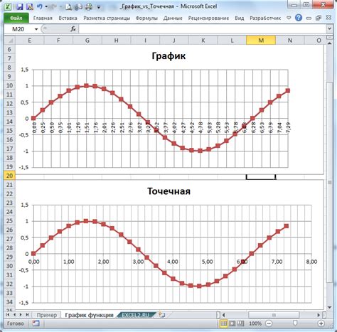График Vs Точечная диаграмма в Excel Примеры и описание