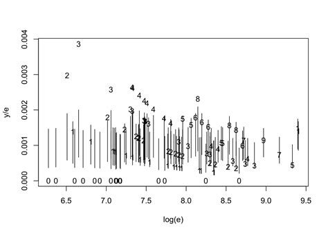 Chapter Hierarchical Modeling Bayesian Computation With R Scripts