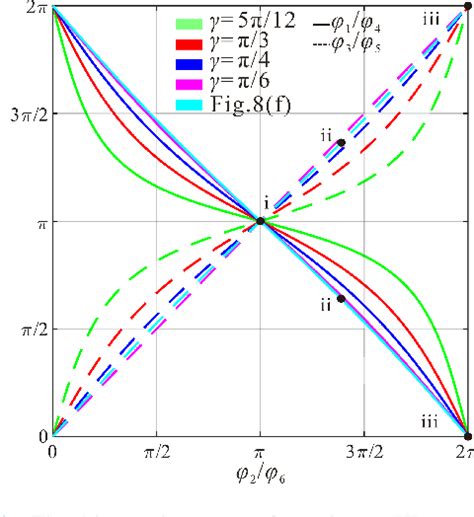 Figure 1 From A Toy Inspired Kirigami Pattern And Its Kinematic Performance By Applying