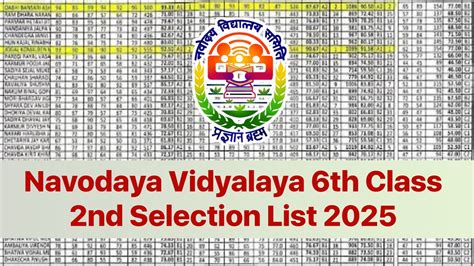 Jnv 6th Class 2nd Selection List 2025 नवोदय विद्यालय कक्षा 6 में नामांकन के लिए दूसरी चयन सूची