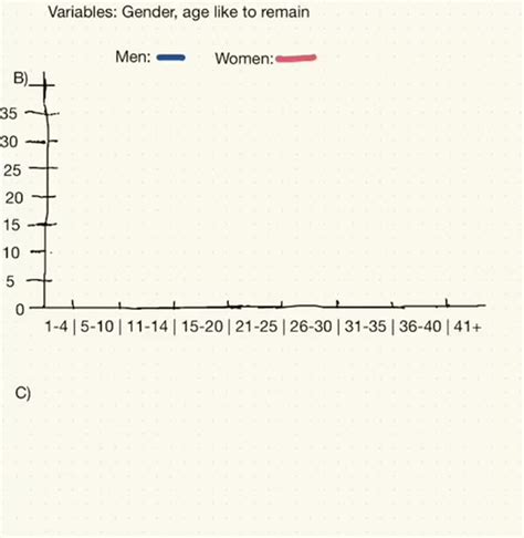 solved the perfect age graphic shows the results from a 9 ×2